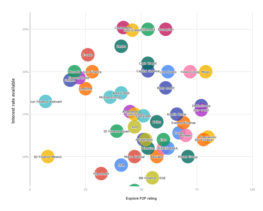 Introducing our new Mintos Loan Scanner. Find the best Mintos loans quickly